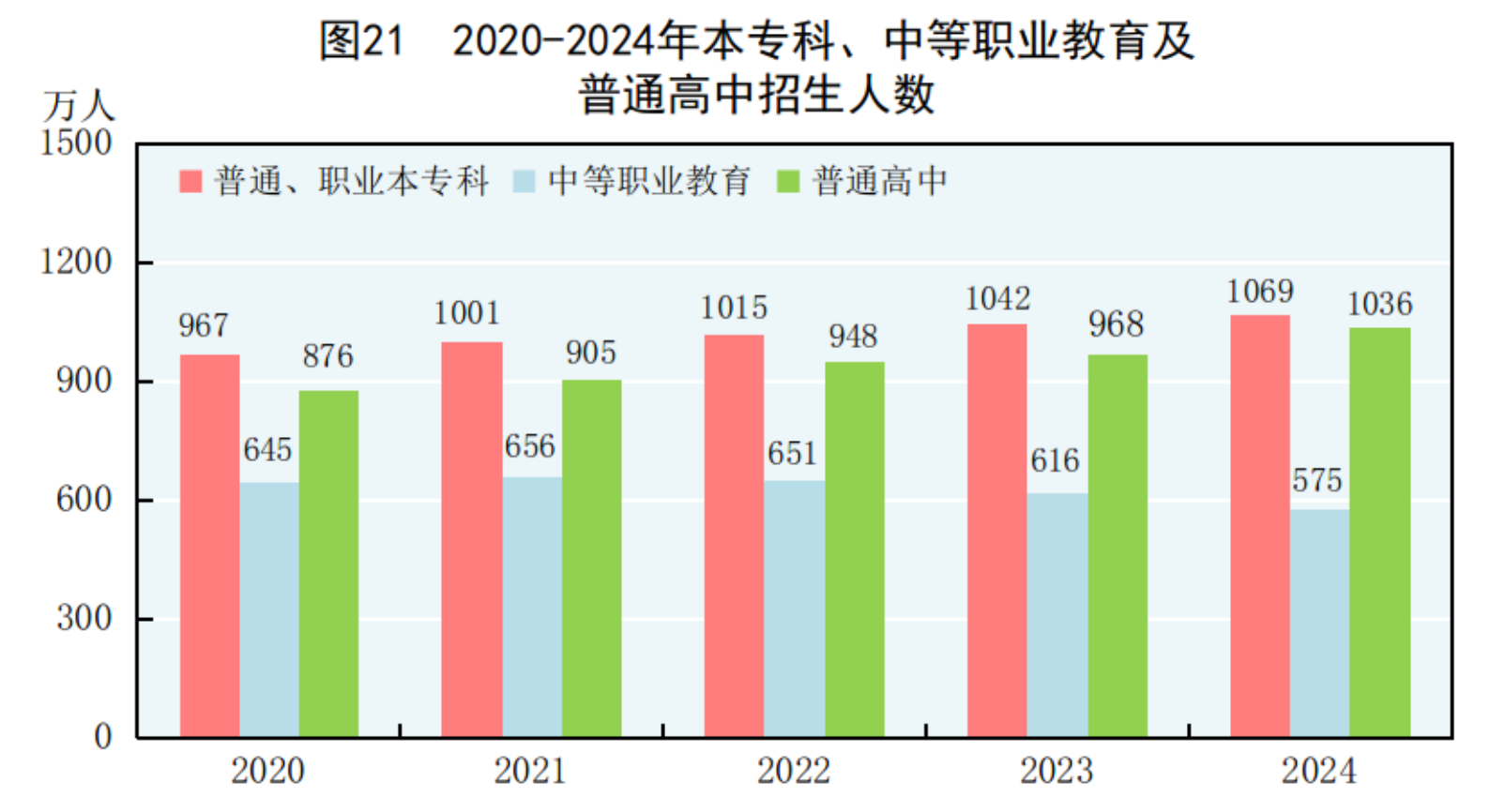 国家统计局：九年义务教育巩固率为95.9%，高中阶段毛入学率为92.0%